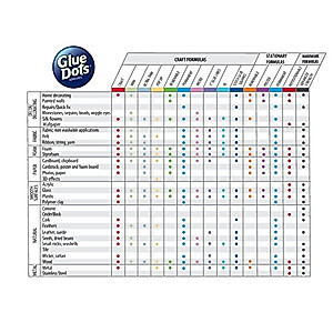 Glue Dots Adhesive Roll Mini Sticky Dots, 3/16-inch, Clear 300