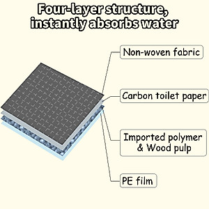 PINVNBY 50PCS Disposable Pet Pee Pads All-Absorb 23" L x 17" W Black Carbon Cage Liners Odor-Control Bunny Training Accessories with Quick-Dry Surface for Rabbits Guinea Pigs Hedgehogs Puppy