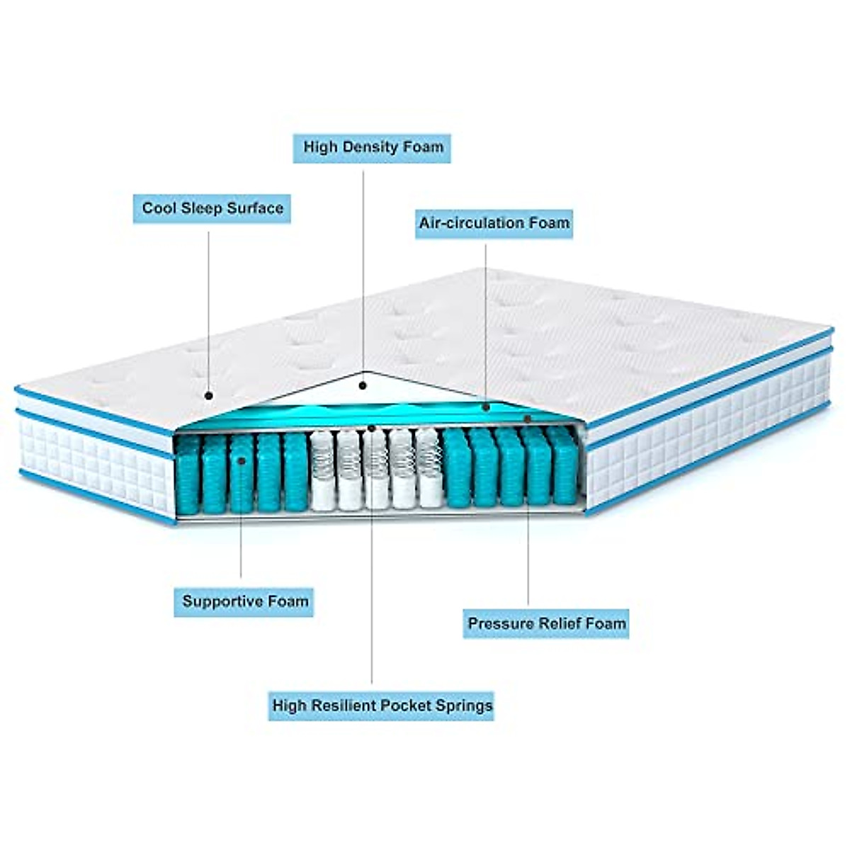 IYEE NATURE Full Mattress, 12 Inch Full Size Hybrid Mattress Individual Pocket Springs with Foam,Full Bed in a Box with Breathable and Pressure Relief,Medium Firm,Bule