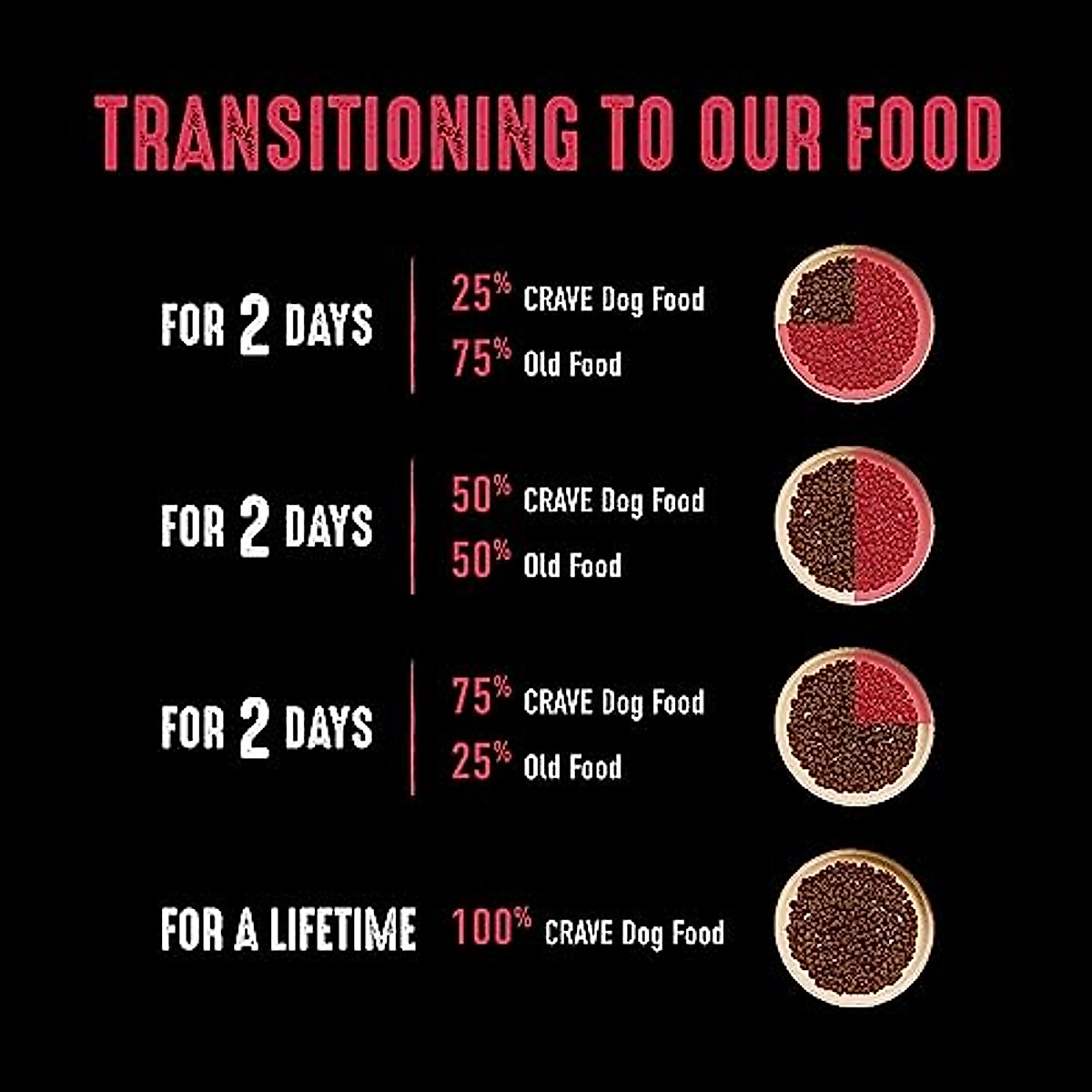 CRAVE Grain Free High Protein Adult Dry Dog Food, Beef, 4 lb. Bag