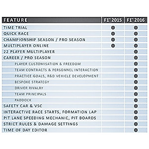 F1 2016 Limited Edition (PS4)