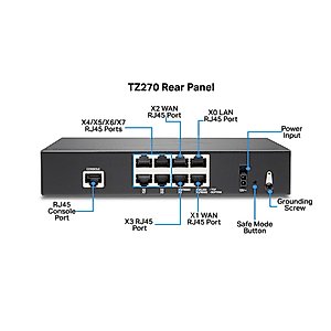 Sonicwall TZ270 Secure Upgrade Plus - 3YR Essential Edition (02-SSC-6847) | TZ270 Network Security Appliance with 3 Year Essential Protection Service Suite | Next-Generation Firewall