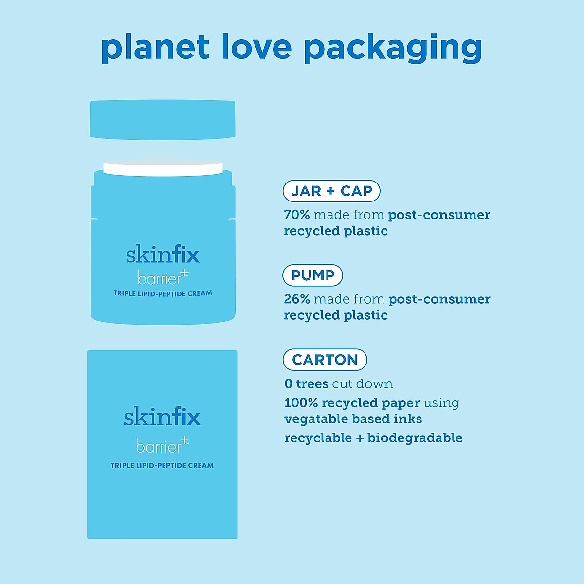 Skinfix Barrier+ Triple Lipid-Peptide Cream: Enriched with Lipids, Peptides, Hyaluronic Acid, and Shea Butter for Brightening, Firming, and Plumping, 1.7 oz