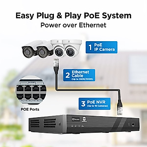 GWSECU 4K 16 Channel PoE Home Security Camera System, 4K/8MP Video Surveillance NVR with 4TB HDD, 16PCs 5MP 2.8mm 110° Wide Angle Person Detection IP Bullet Cameras Business 24/7 Recording