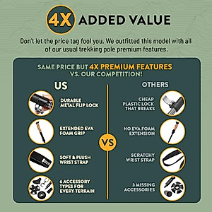 Hiker Hunger Aluminum Hiking Poles Collapsible Lightweight, Walking Sticks for Hiking, Trekking Poles for Hiking, Walking Sticks for Seniors, Hiking Stick & Walking Poles - Black