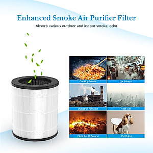 CLEARBREEZE KJ80 Filter Replacement, 3-in-1 KJ80 H13 HEPA Filter High Efficiency Air Pur-ifier Filter Replacement for Druiap KJ80, Compared to Part# AF3080, 4 Pack