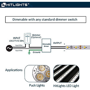 HitLights 300 Watt Dimmable Driver, Magnetic LED Driver- 110V AC-12V DC Transformer, Compatible with Leviton for LED Strip Lights, Constant Voltage LED Products, Made in The USA