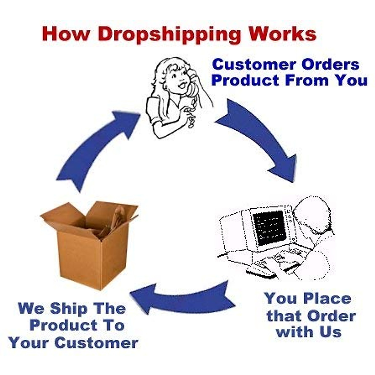 (55 GSM Solid Tube Core) DropShip 3 1 8 x 230 thermal paper (50 Rolls - 1 Case) bpa free - thermal printer paper ct-s801 - BuyRegisterRolls