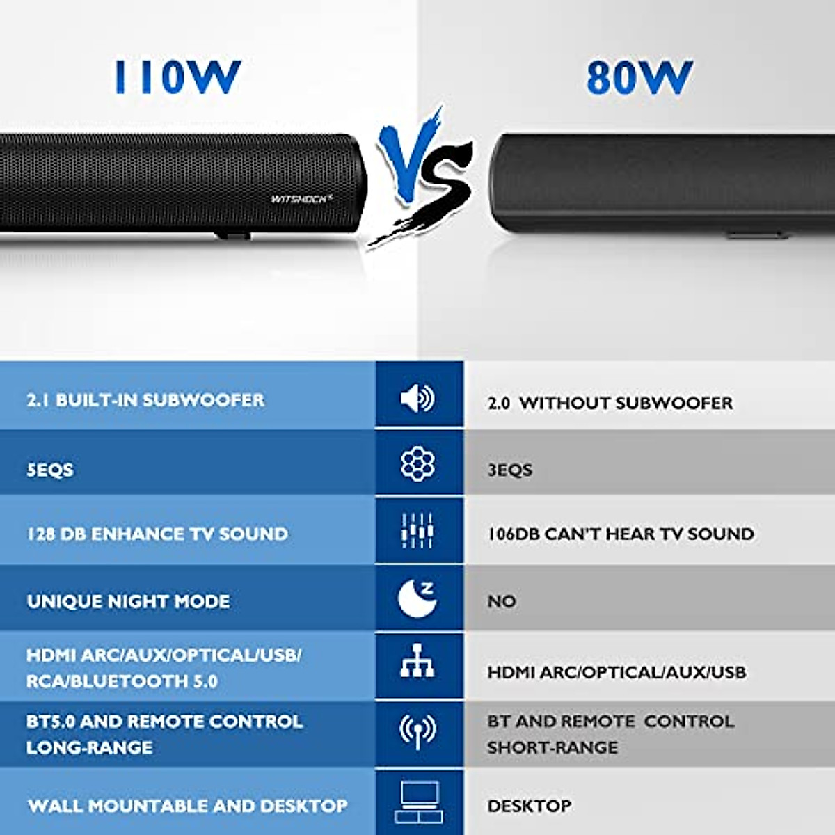 Sound Bar Soundbar TV Speaker: 110 Watt 2.1 CH Surround System Home Theater with Built-in Subwoofer Wireless Wired Bluetooth 5.0 Optical AUX HDMI-ARC RCA USB Connectivity