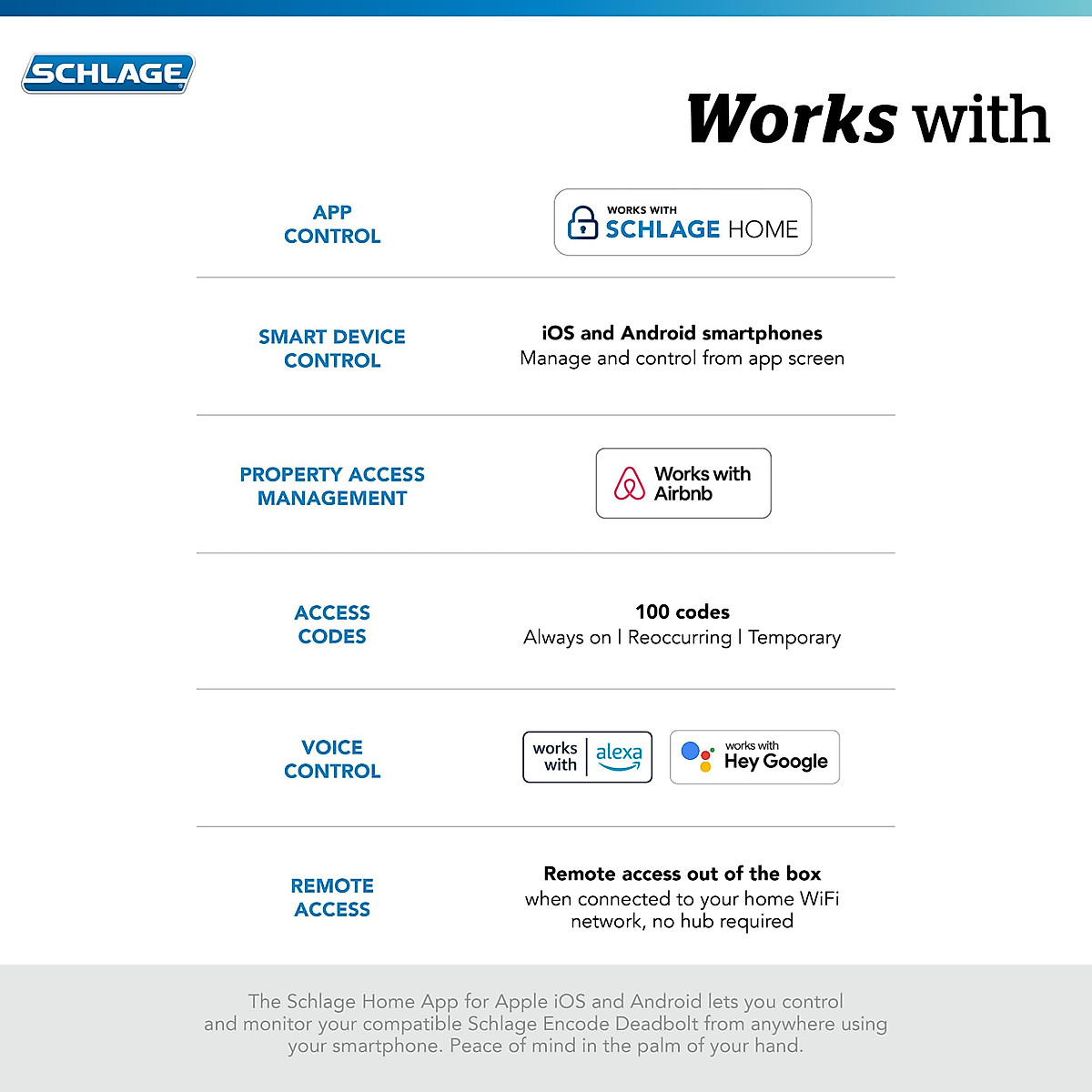 Schlage Encode Smart Wi-Fi Deadbolt with Century Trim in Satin Nickel