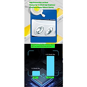 Sam Fuk Solar Outdoor Lights, Motion Sensor Flood & Security Lights with Mock Security Camera Design, 4 Big LED Beads,IP65 Waterproof, and Long-Lasting Battery. (Day Light, 2pack)