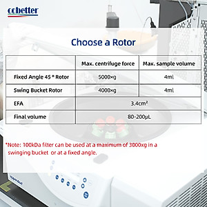 COBETTER Briscale Pack of 15 3kDa Ultra Centrifugal Filter 4mL Ultrafiltration Centrifuge Tube Unit with RC Membrane
