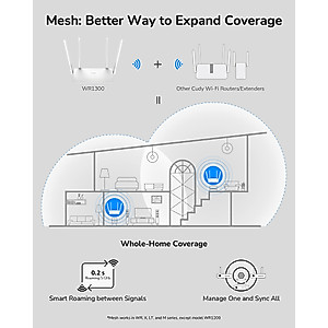 Cudy AC1200 Gigabit WiFi Router(WR1300), Dual Band MU-MIMO Wireless Internet Router, 4 x Antennas, VPN, Guest WiFi and AP Mode, Long Range Coverage