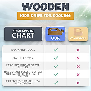 Talavou Montessori Wooden Knife for Kids, Toddlers – Kid Safe, Ergonomic, Whale Toddler Knife for Ages 2 & Up – Real Cooking Utensils & Kitchen Tools Foster Autonomy & Dexterity, 6.3x3.5x0.6 In.