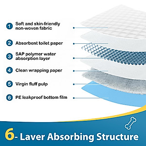 Dog Pee Pads 22"x23" , 30 Count Disposable Puppy Pads Pee Pads for Dogs, Pet Training Pads Super Absorbent Leak-Proof Pee Pads (30 Count)