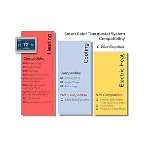 Honeywell Home RTH9585WF Wi-Fi Smart Color Thermostat + Wall Plate