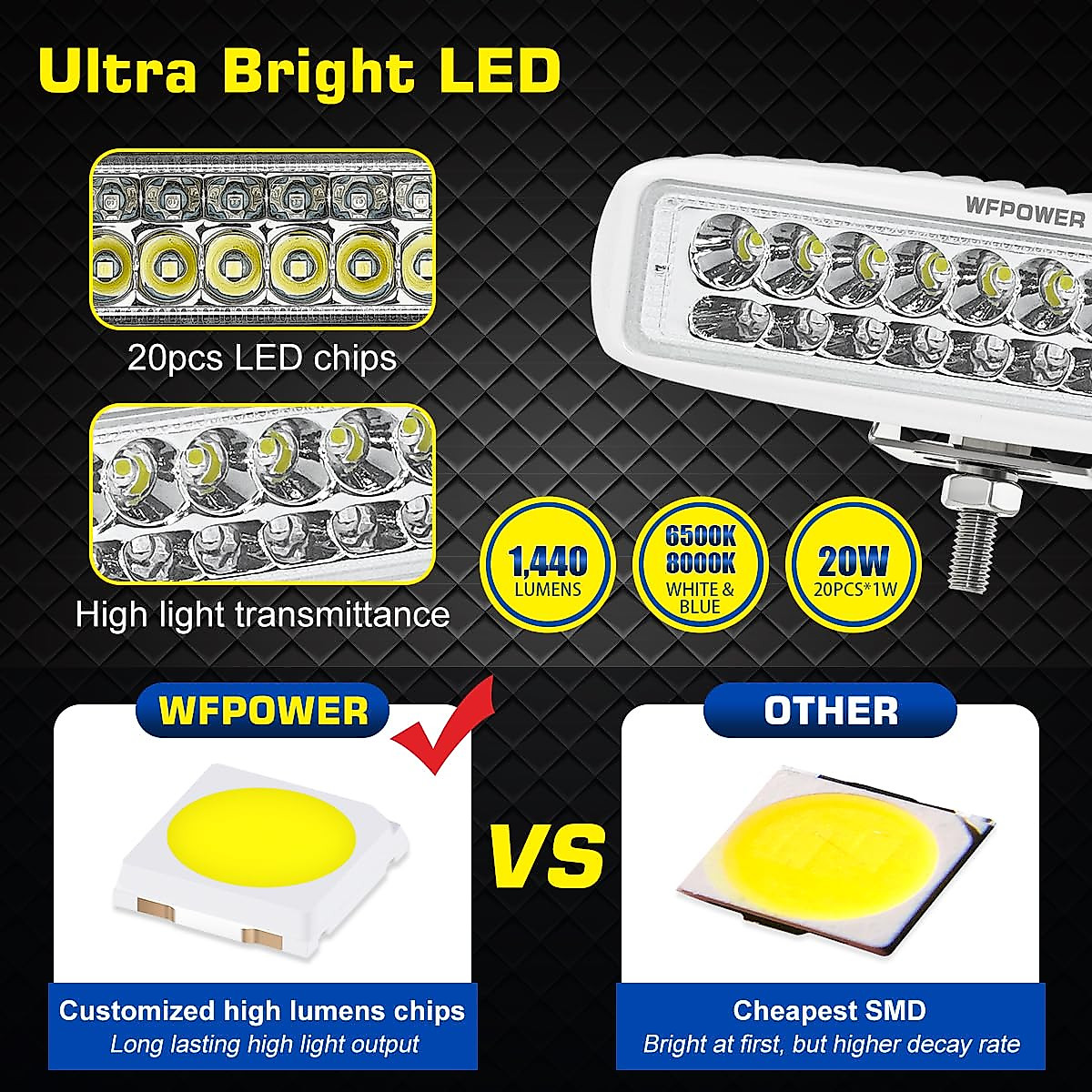 WFPOWER LED Marine Boat Lights, 6.3Inch White & Blue Spreader 2 In 1 Deck Spot Light IP67 Waterproof Double Row T-Top Dock Fog Spotlights for Pontoon Boat Fishing Accessories Truck 12V 24V (2 Pack)