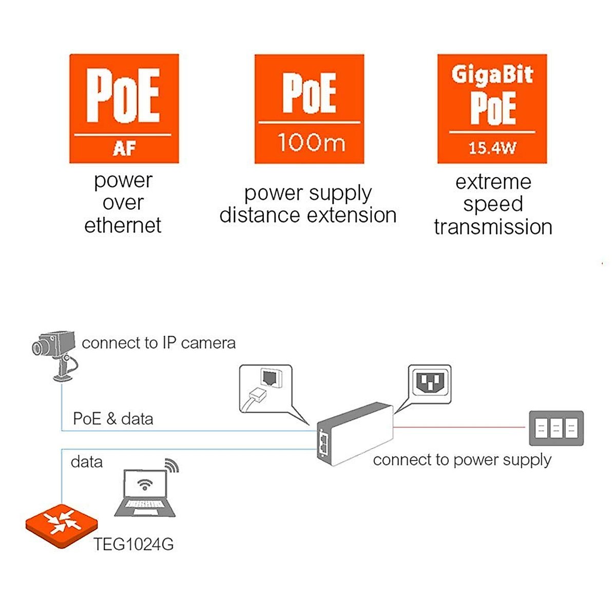 Tenda PoE Injector 48V, IEEE802.3at Gigabit PoE Injector up to 30W, Compatible with IEEE 802.3af, RJ45 Port, Passive PoE 10 / 100Mbps, Distance Up to 100 Meters, Plug and Play(PoE30G-AT)