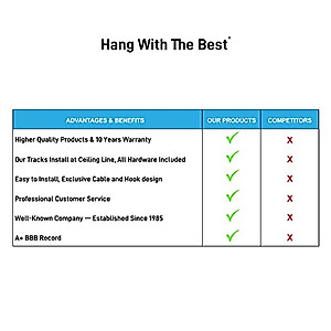 Add-on for Picture Rail Hanging System Kit – (2) Twist Steel Cables (48-in) & (2) Picture Rail Hooks – Strong Metal Hanging Cables & Hooks for Hanging Picture Frames, Arts & Paintings at Home & Office