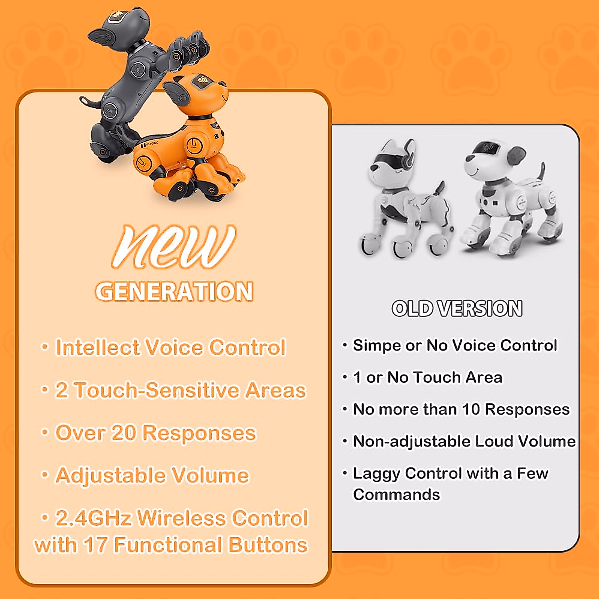 VATOS Robot Dog Toy for Kids, Voice & 2.4GHz Remote Control Robot Pet with Interactive Touch Sensors, Over 20+ Responses, Program Mode, Robotic Puppy Toy for Kids Boys & Girls