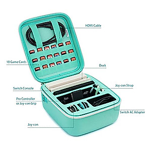 GeekShare Tree House Case for Switch/OLED, Travel Case with 18 Game-Card Slots for Switch Console, Pro Controller, Dock and Accessories