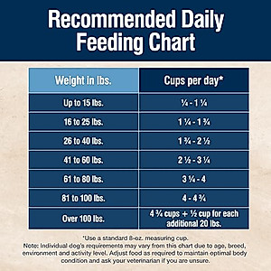 Blue Buffalo True Solutions Jolly Joints Mobility Care Natural Dry Food for Adult Dogs, Chicken, 11-lb. Bag