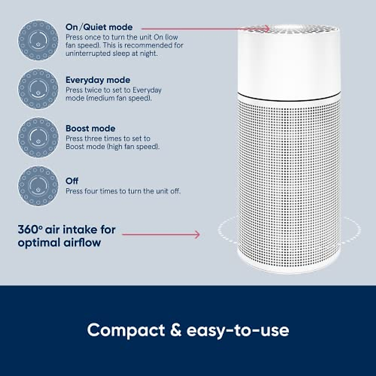 BLUEAIR Bedroom Air Purifier, Small Room Air Cleaner Dust Pet Dander Smoke Mold Pollen Allergen, Odor Removal, Home Office Nursery, 2 Washable Pre Filters, HEPASilent, Metal Cage, Blue 411+(Non-Auto)