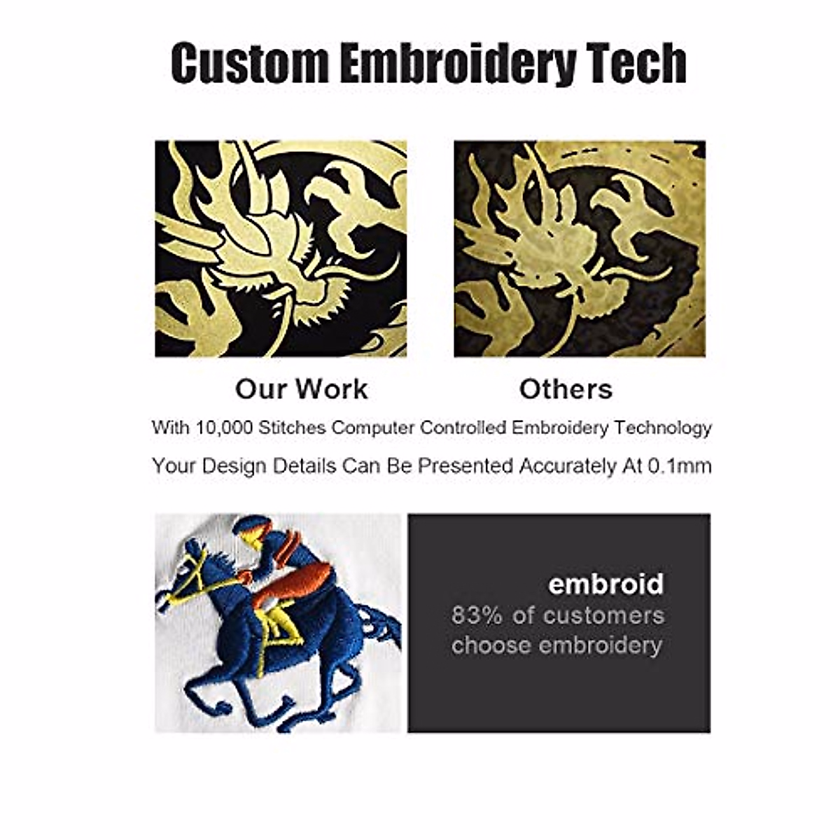 10PACK Custom Front&Back Baseball Cap Text and Logo 100% Cotton Personalized Embroidered Hat in Bulk