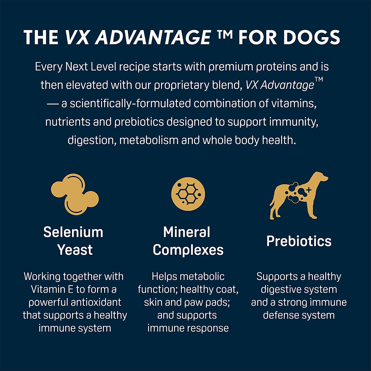 Next Level Super Premium Dog Food – HI-PRO Professional™ – Dry Kibble for Dogs at All Life Stages of All Breeds – 26% Protein with Gluten Free Grains, for High Energy, Active Dogs & Puppies