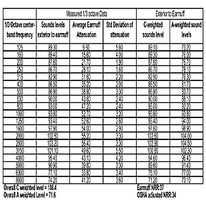 TITUS 3 Series, Onyx 37 Original Highest NRR Noise Reduction Earmuffs