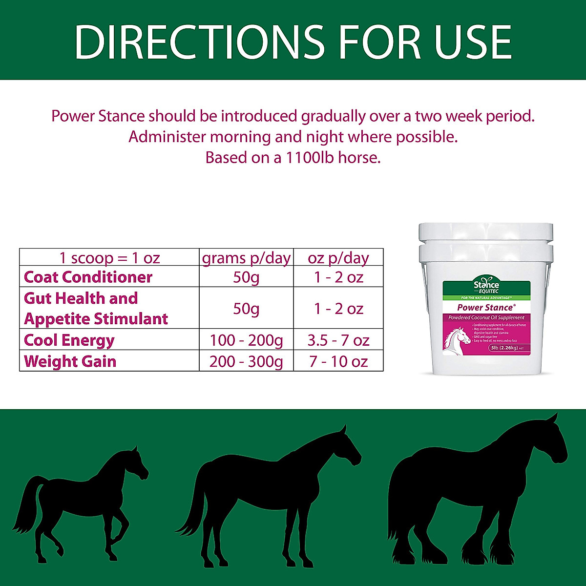 Power Stance Powdered Coconut Oil Horse Supplement - May Support Coat Condition, Digestive Health and Stamina, GMO & Sugar Free - 5 lb