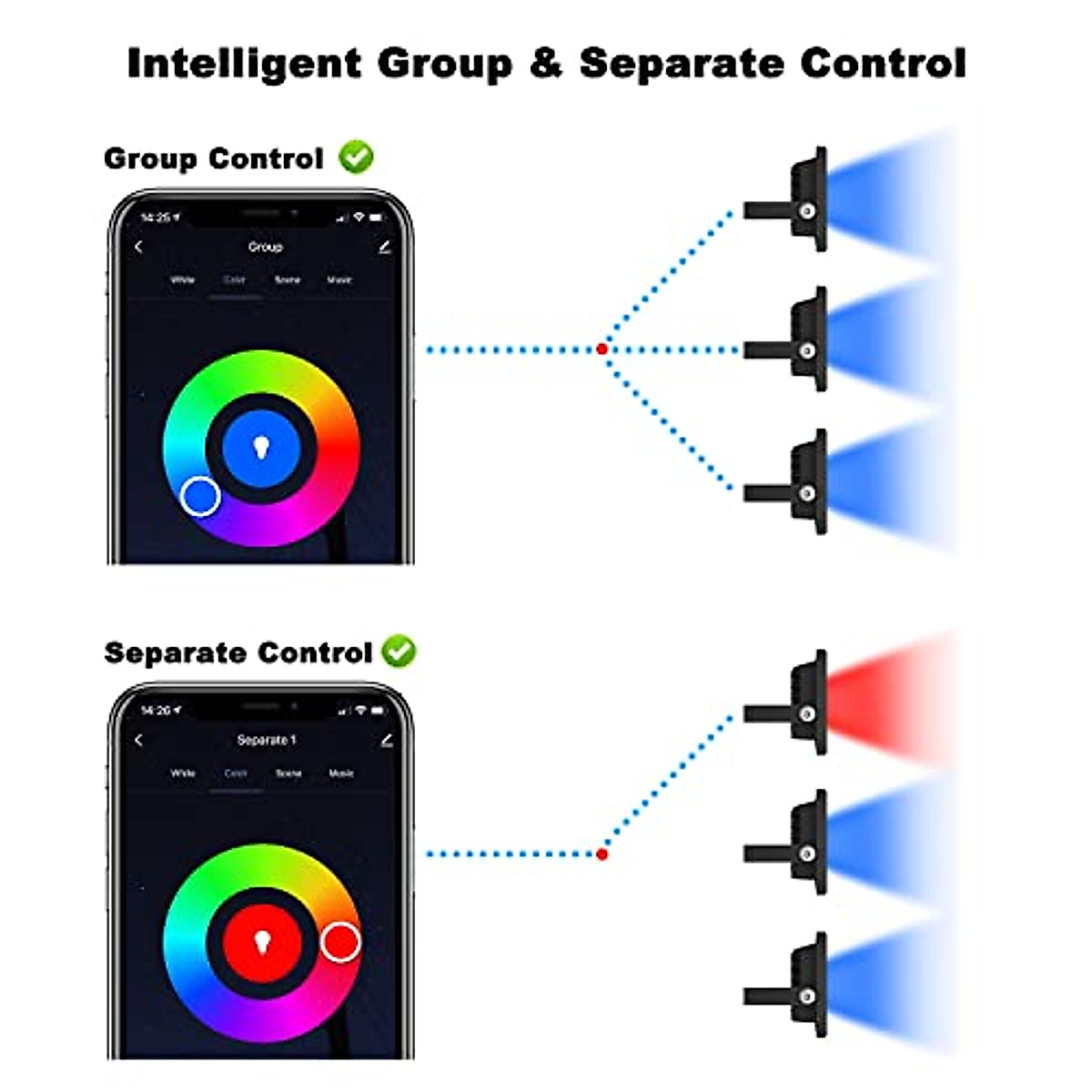 Smart Outdoor LED Flood Light,RGBW Landscape Light Stage Light Controled by APP/Alexa/Google Home,5000K 200W Equivalent IP66 Waterproof Timing Dimmable,Suit for Garden Party Halloween,2 Pack