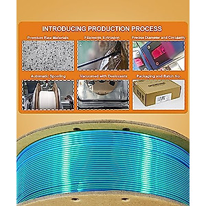 OVERTURE Silk PLA 1.75mm Dual Color Filament, Clog-Free Shiny 3D Printer Filament, 1kg Spool(2.2lbs), Dimensional Accuracy +/- 0.03 mm, Fit Most FDM Printer(Silk Green-Blue)