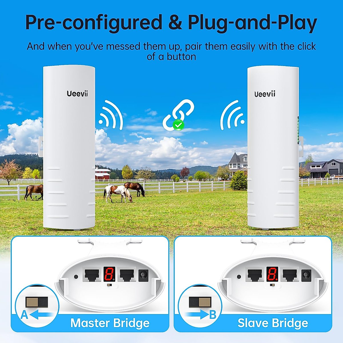 Wireless Bridge, UeeVii CPE452 Point to Point 5.8G Long Range Outdoor WiFi CPE with 14DBi High-Gain Antenna,24V PoE Adapter,2 LAN Port, Work with Starlik, Extend Network to Shop, Barn, Garage, 2Pcs