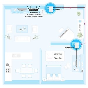 Zyxel AV1300 Powerline Ethernet Adapter Starter Kit | Plug & Play | MIMO | HomePlug AV2 | GbE | Faster than AV1000 and AV1200 | Ideal for Smart TVs, On-Line Games, 4K Streaming | PLA5405V2KIT