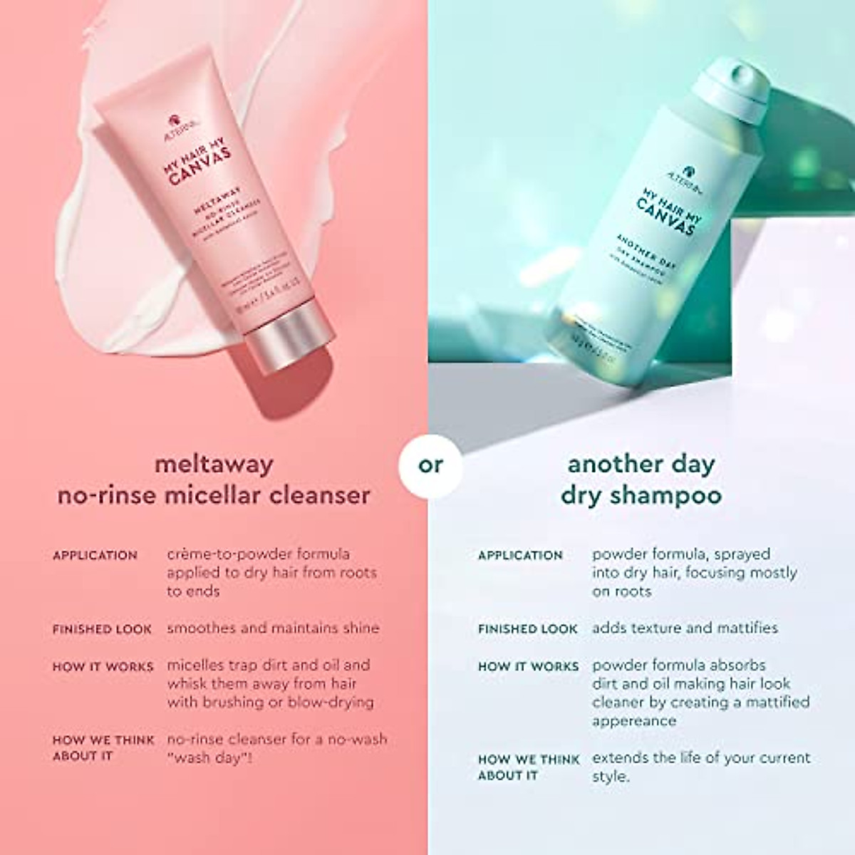 Alterna My Hair My Canvas Meltaway No-Rinse Micellar Cleanser 3.4 Fl Oz | Vegan | Fast Drying Creme-to-Powder Cleanser, Absorbs Oil & Sweat for Shower Clean Hair | Peta Tested, 3.4 fl. oz.