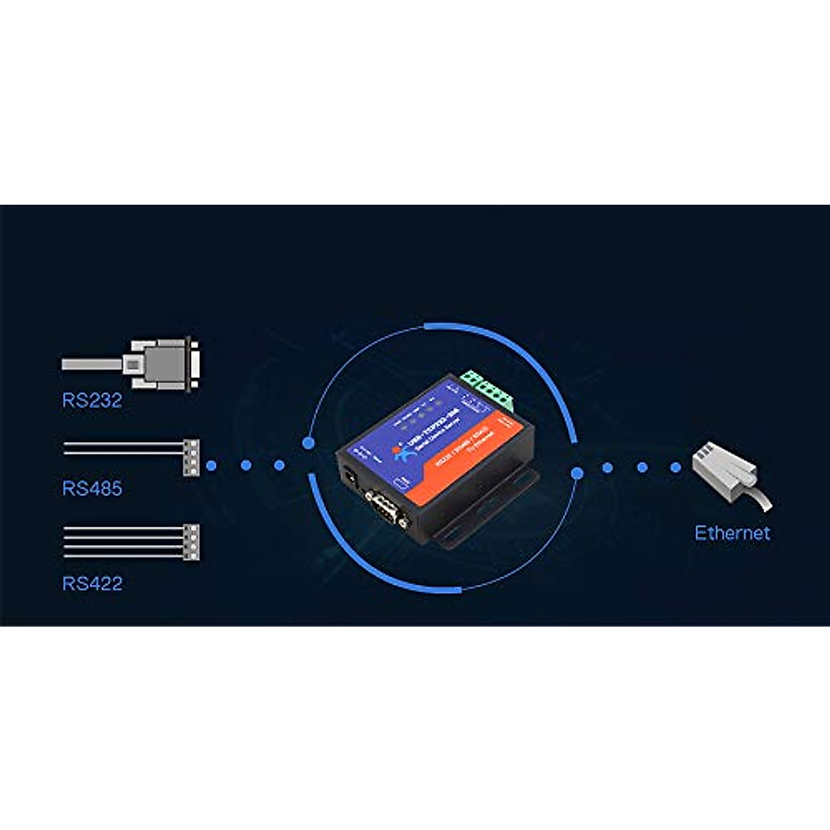Serial RS232/RS485/RS422 to Ethernet TCP/IP Server with DHCP and Built-in Webpage (USR-TCP232-306)