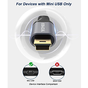 AkoaDa 2 Pack Mini B to USB C Cable 10ft, USB C to Mini USB Cable Charging Cord for GoPro Hero 3+, PS3 Controller, MP3 Player, Yeti Microphone, Digital Camera, GPS Receiver, PDAs and More