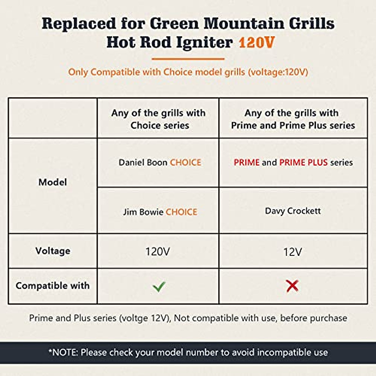 Hot Rod Igniter Replacement Parts for Green Mountain Daniel Boone and Jim Bowie Wood Pellet Grills, GMGP29/P-1079