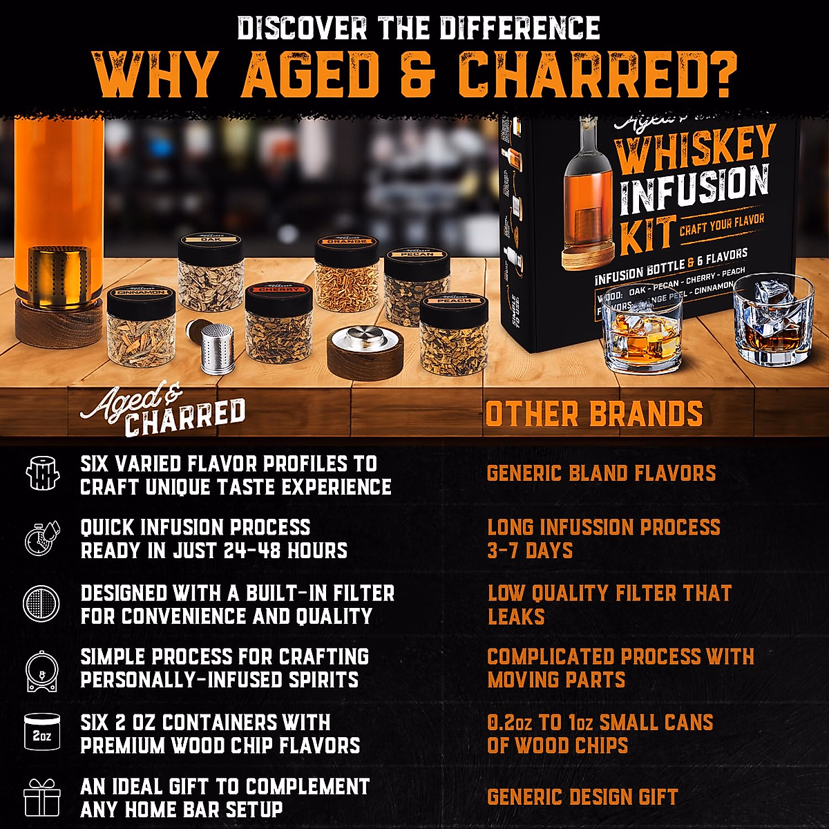 Cocktail Smoker Kit with Torch & Wood Chips (Butane Included) + Whiskey Infusion Kit Bundle for Whiskey, Bourbon, and Vodka for Men and Women.