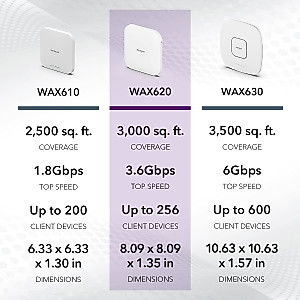 NETGEAR Cloud Managed Wireless Access Point (WAX620PA) - WiFi 6 Dual-Band AX3600 Speed | Up to 256 Client Devices | 802.11ax | Insight Remote Management | PoE+ Powered or Included AC Adapter