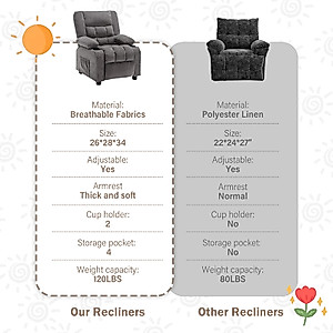 BOSMILLER Kids Recliner Chair， Push Back Toddler Recliner with Cup Holders & Side Pockets， Adjustable Footrest & Headrest Kids Sofa for Boys Girls 3+ Age Group (Deep Grey)