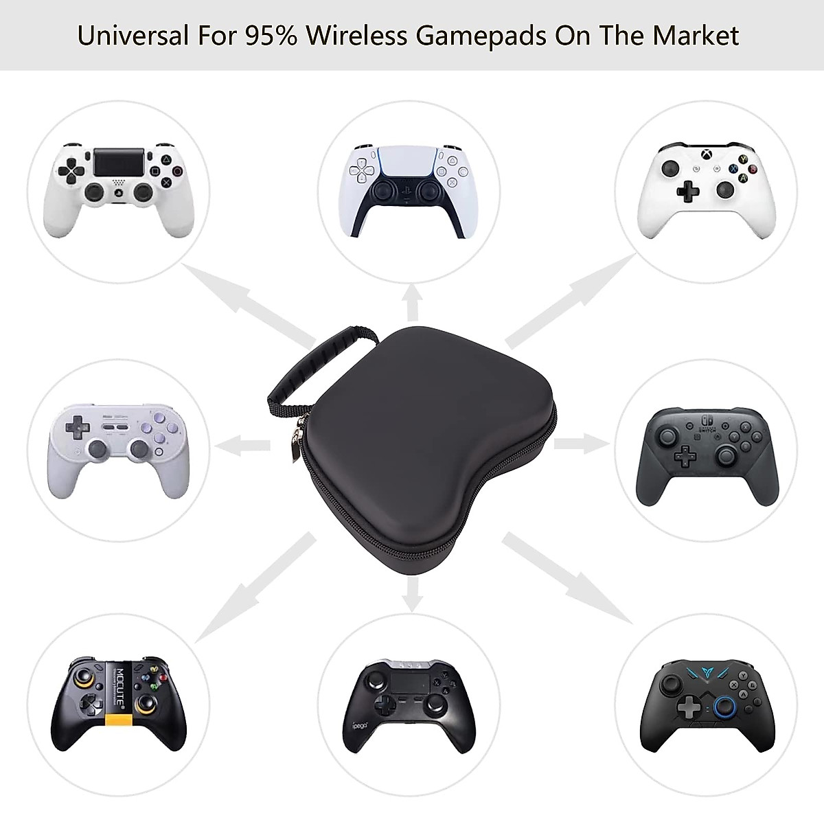 Flyekist Controller Case Compatible with Nintendo Switch Pro Controller, PS5, PS4, Xbox Controller and More Hard Protective Cover Travel Carrying Case Portable Storage Bag