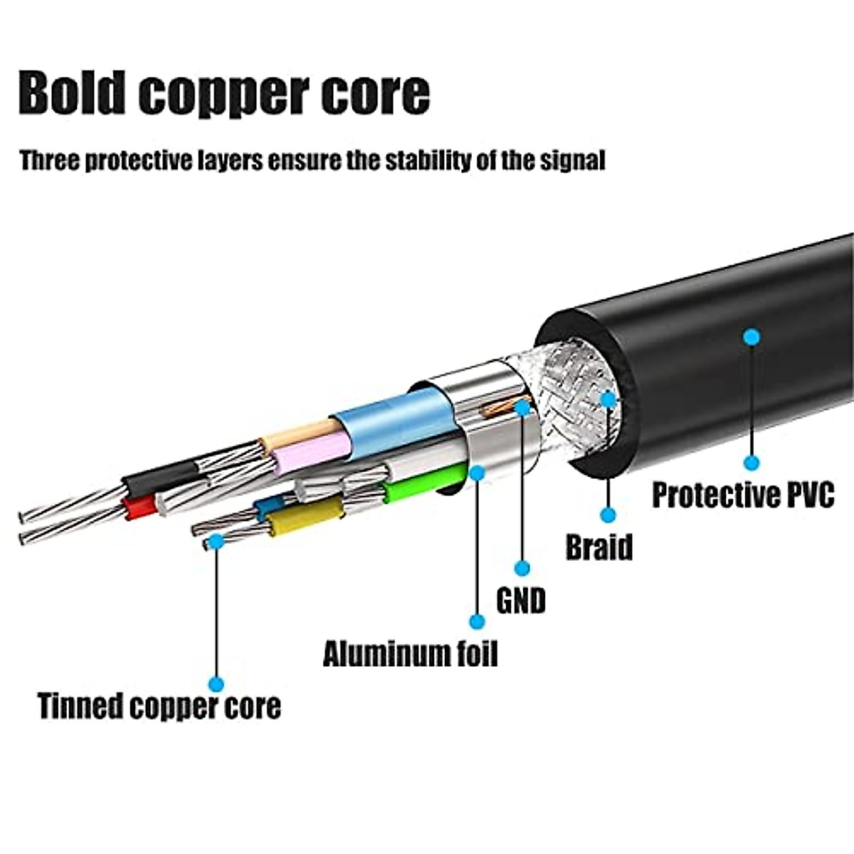 Headphone Extension Cable, 3.5mm Male to Female Stereo Audio Cable Lossless Audio Sound Premium Audio Cord Extension Cable Gold Plated Jack with Mute & Volume Controls