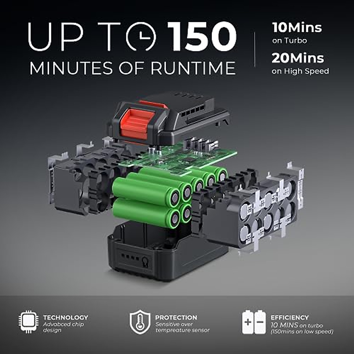 DongCheng Leaf Blower - 650CFM, 40V Cordless Leaf Blower with 2 4.0Ah Batteries, Advanced Brushless Motor, Shoulder Strap. Electric Leaf Blower for Lawn Care, Cleaning Yard & Road