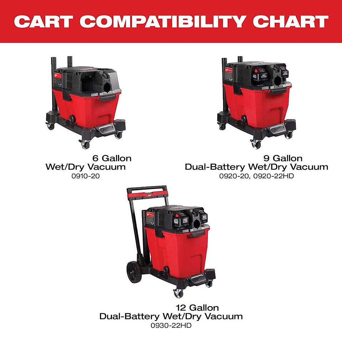 Milwookee Fits Milwaukee 0933-20 Premium Wet/Dry Vacuum Cart,Rolling Tool Box,Tool Box with Wheels,Dolly cart, Red