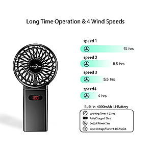 Handheld Fan Portable Rechargeable Fan Neck Hanging Fan Desktop USB Fan for Cooling And Heatstroke prevention (Led Power Display)