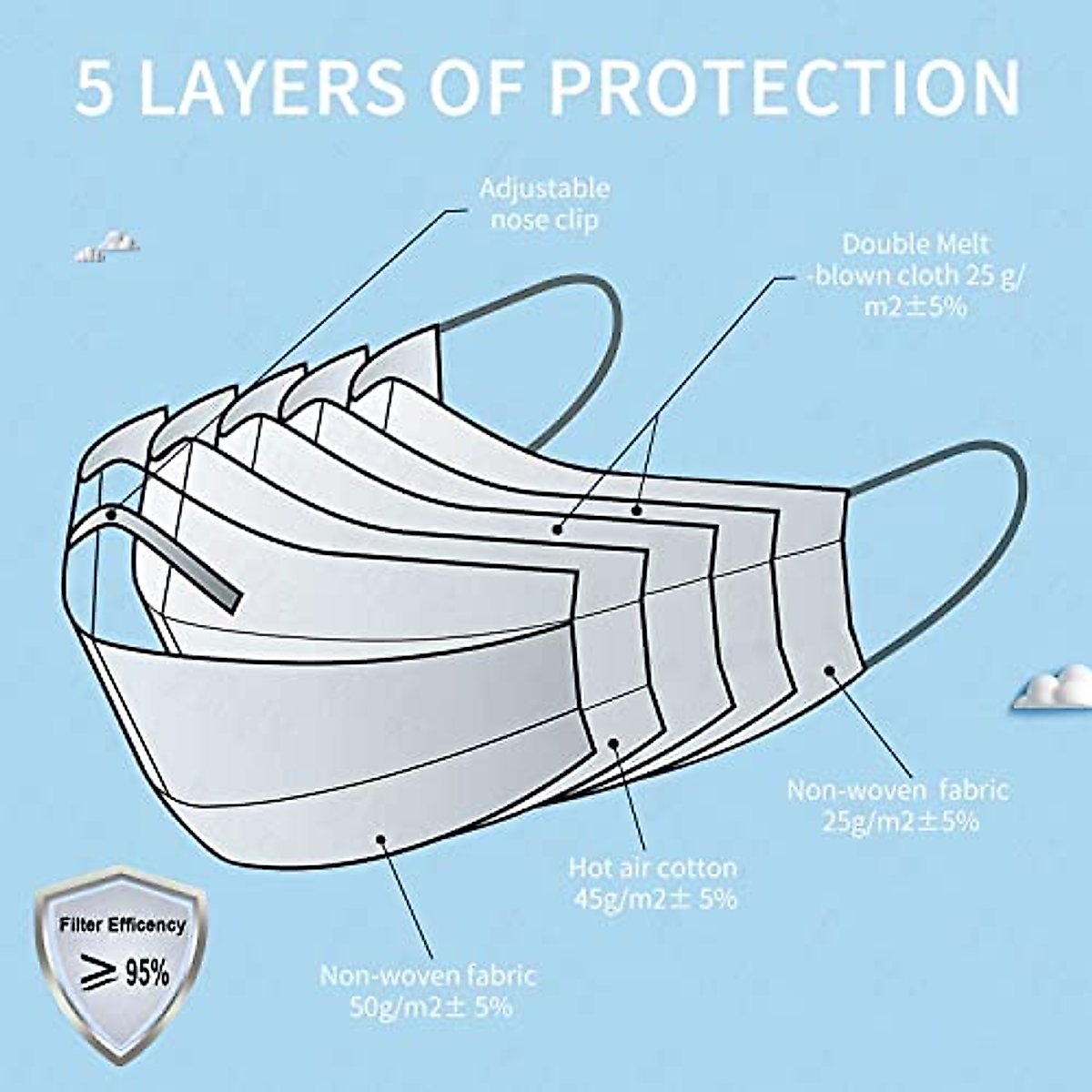 YUENTAM KN95 Face Masks 50PCS, 5-Layers Protection With Elastic Loop Straps and Nose-Clip and Adjustment Hook, Breathable 3D design For Men and Women,Individually Wrapped, Black and White (Black)