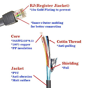 SimpleTK (2 Pack) Zebra Symbol Replacement Cable for LS2208 Series Handheld Barcode Scanner Gray CBA-U01-S07ZAR LS2208/A LI2208 LS4278 STB4278 LI4278 USB to RJ45 Compatible (2M / 6FT Flatted USB Port)