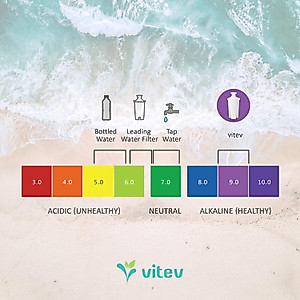 Vitev Alkaline Water Replacement Filter, Fits Brita Pitcher (3-pack)